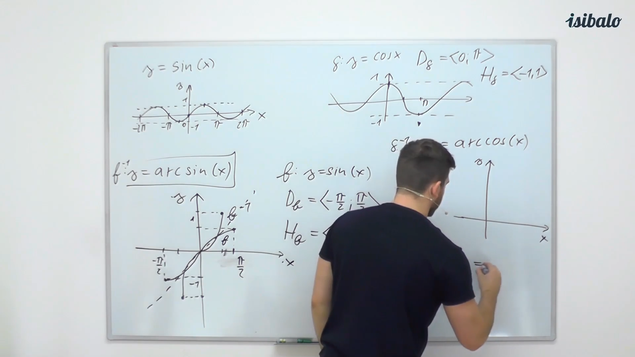 Arcussinus a arcuscosinus | Stream