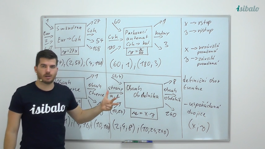 Úvod do funkcí a praktické příklady (MAT - Funkce - 1) | Stream
