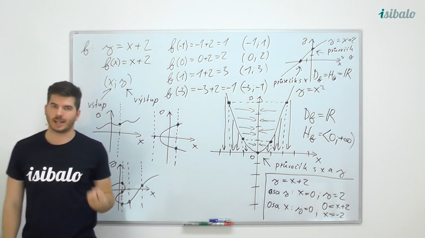 Graf funkce (MAT - Funkce - 5) | Stream